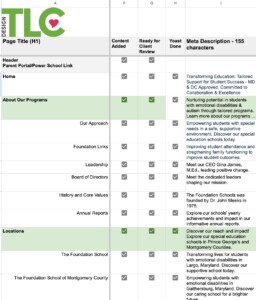 An Effective Website Planning, Design and Development Process | Design TLC
